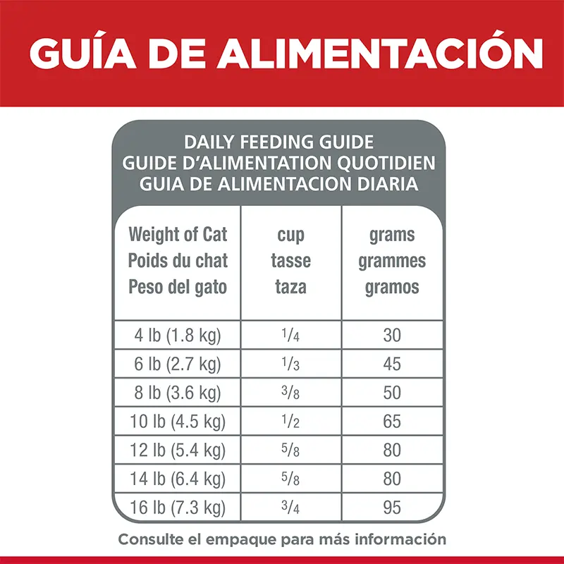 Hills Sensitive Skin & Stomach Alimento Para Gato Adulto Piel y ...